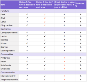 How to Claim Work from Home Deductions | Kearney Group